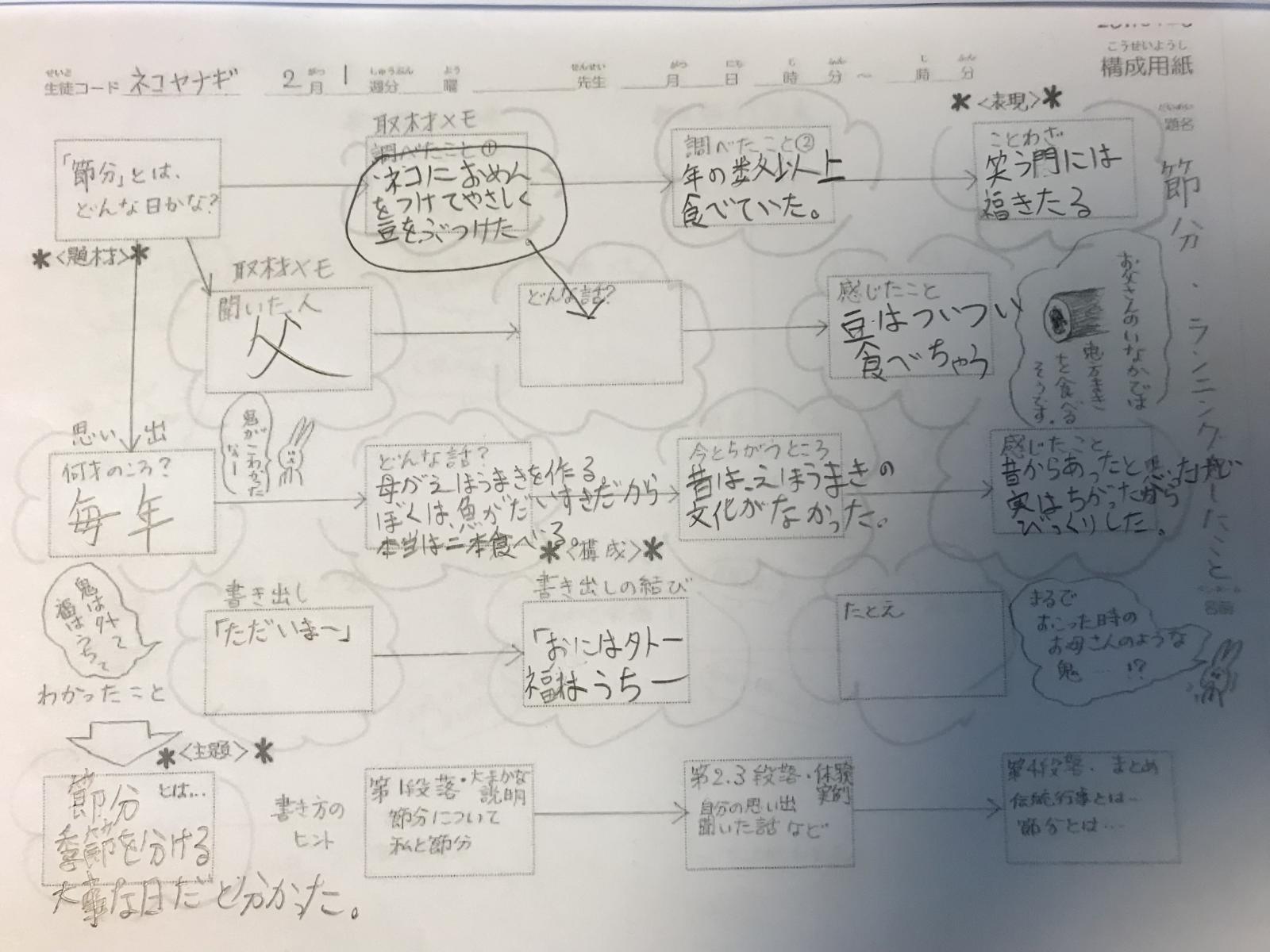 回