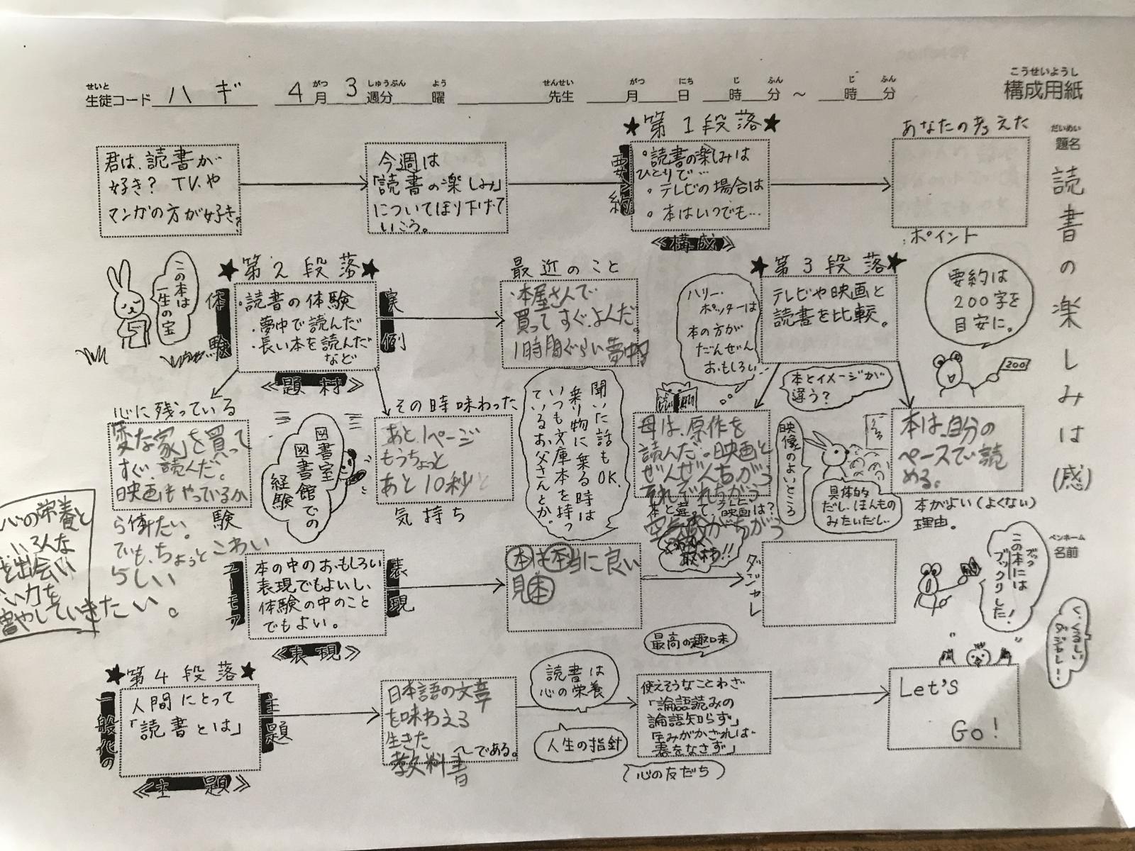 回