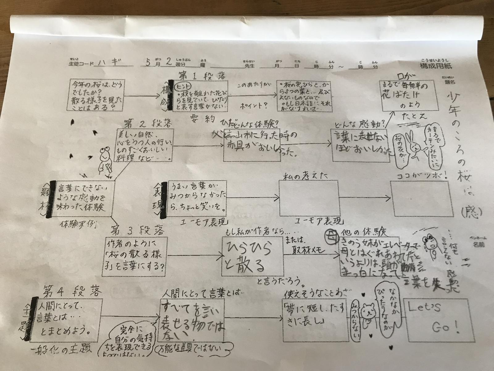 回